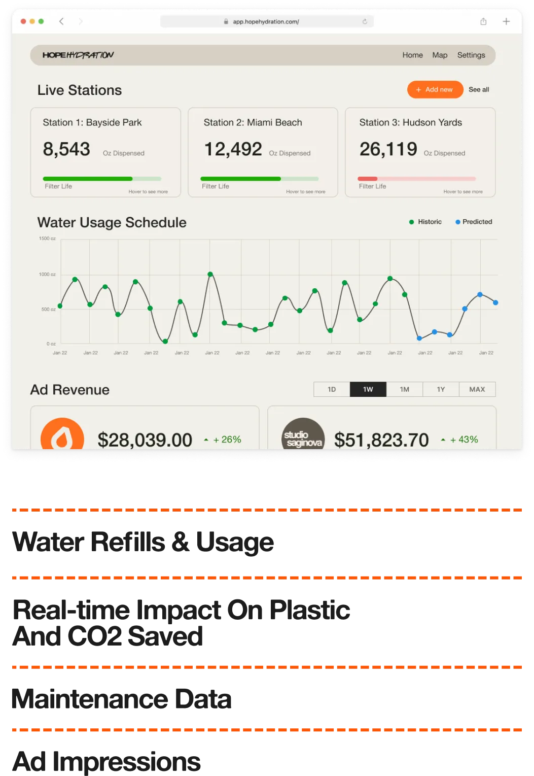HOPE Hydration - HOPE Technology